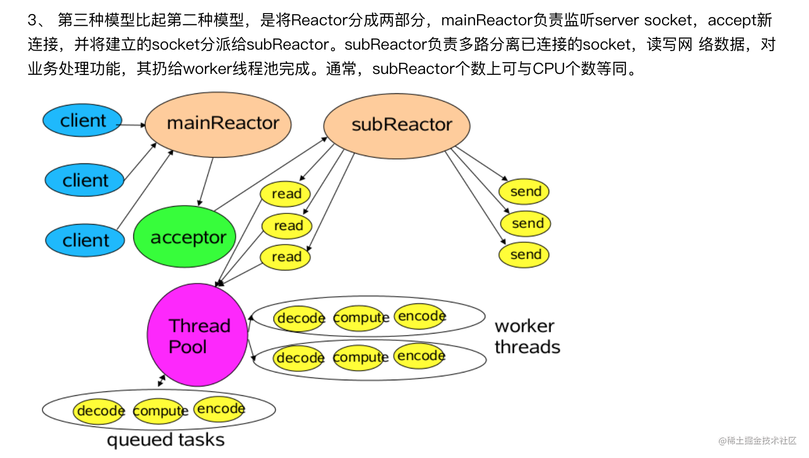 彻底理解Netty，这一篇文章就够了 - 掘金
