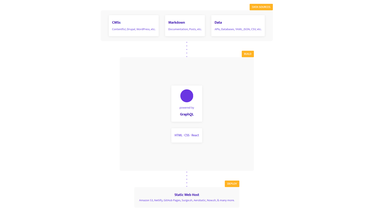 10个 CSS 流程图Collection of hand-picked free HTML and CSS flowc - 掘金