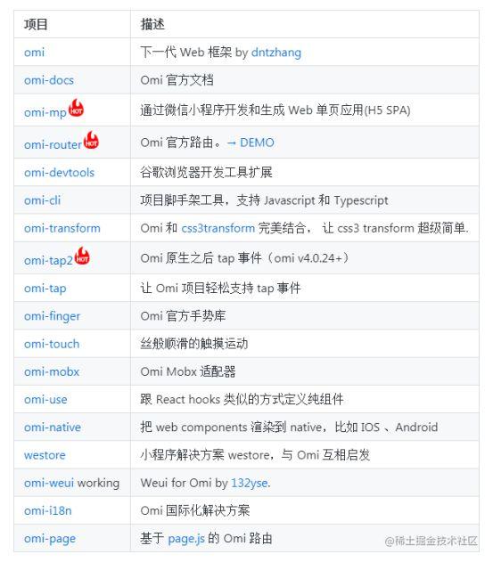 Break world! Omi ecological Omi - MP release, with small program development to generate Web ...