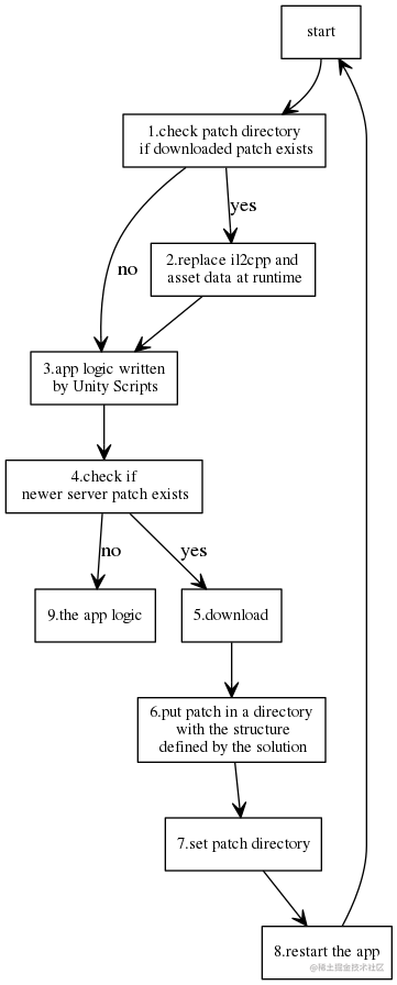 Unity Android IL2CPP is the perfect thermal solution - Moment For ...