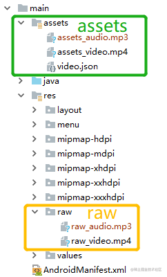 [Android多媒体技术] 播放Raw/Assets音视频方法总结 - 掘金