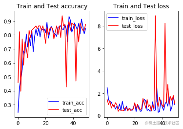 Deep learning 008-KerAS to solve multiple classification problems - Moment For Technology