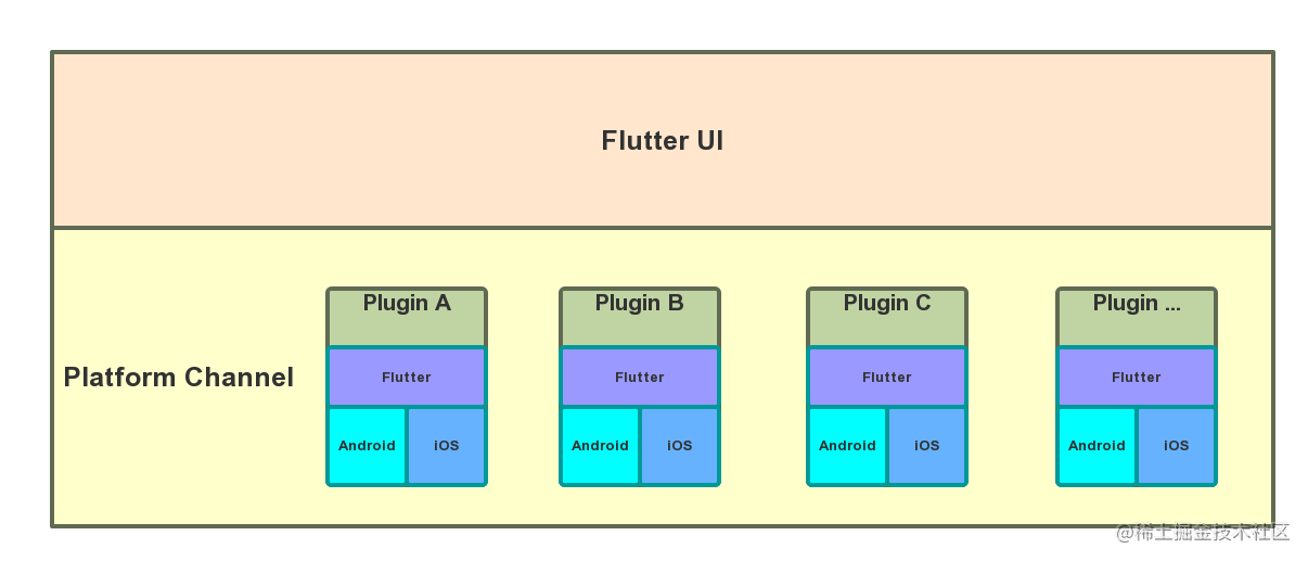 Flutter组件化开发方案 - 掘金