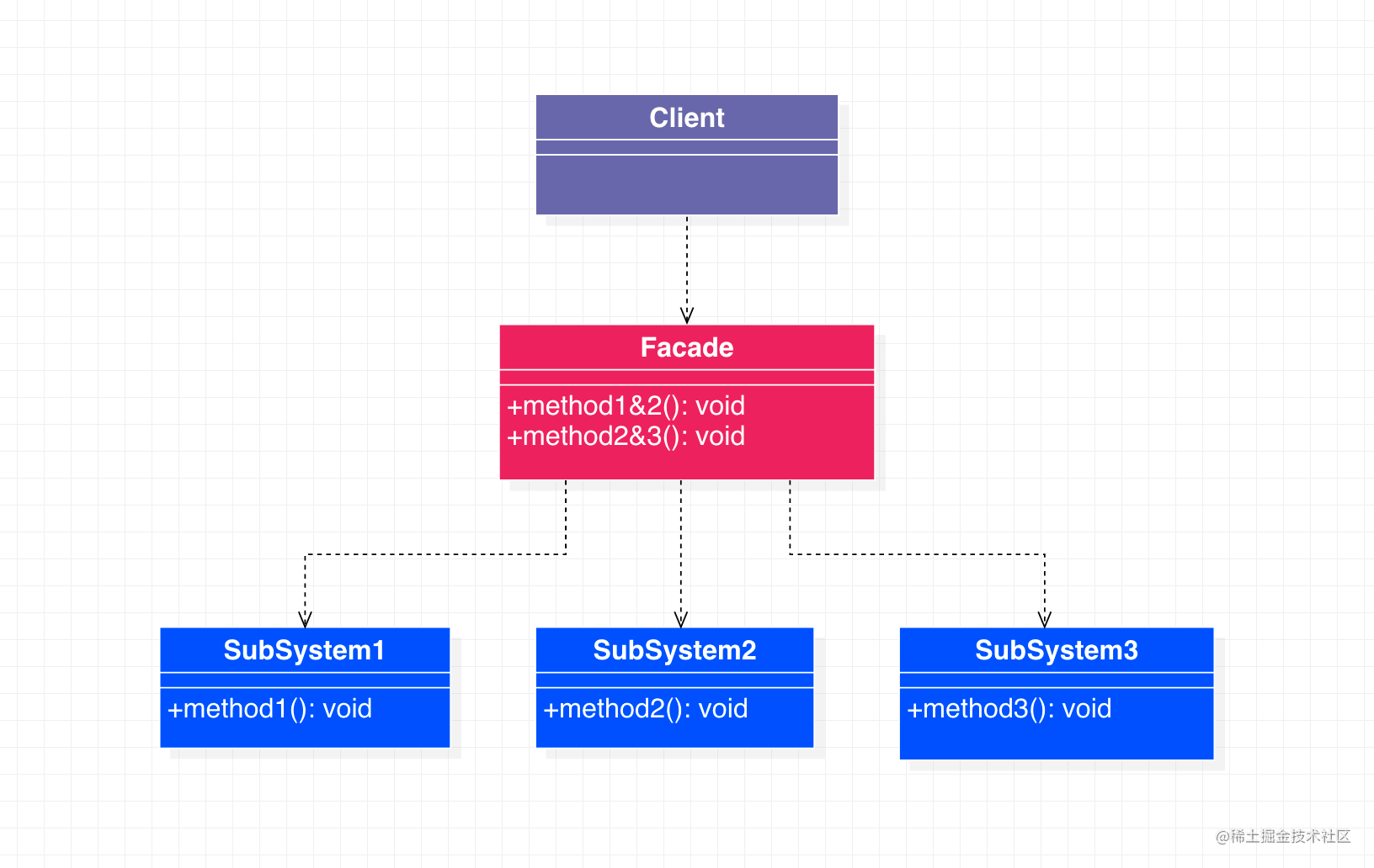 Design Patterns for Object-oriented Design (II) : Structural Patterns (with Demo & UML Class ...