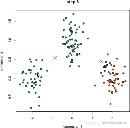 5 clustering algorithms data scientists need to know - Moment For Technology