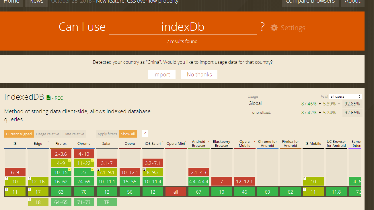 使用HTML5 IndexDB存储图像和文件有一天，我们写了关于如何在localStorage中保存图像和文件的文章，它 - 掘金