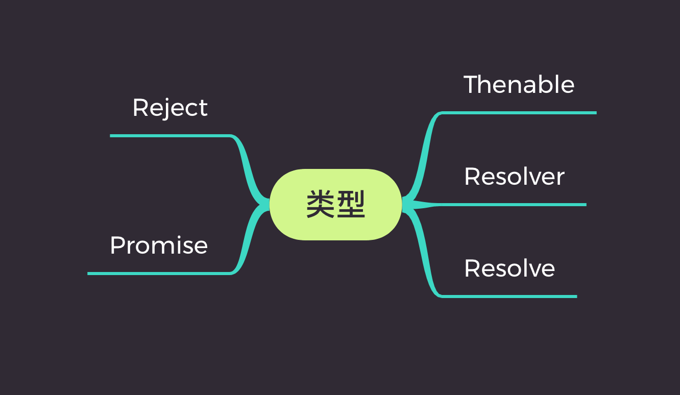 TS 版 Promise 详解由于笔者在过渡到 TypeScript ，所以本次开发依旧会采用 TypeScript 来 - 掘金