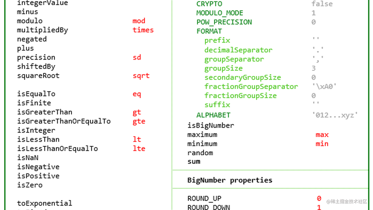 bignumber.js使用详解 - 掘金