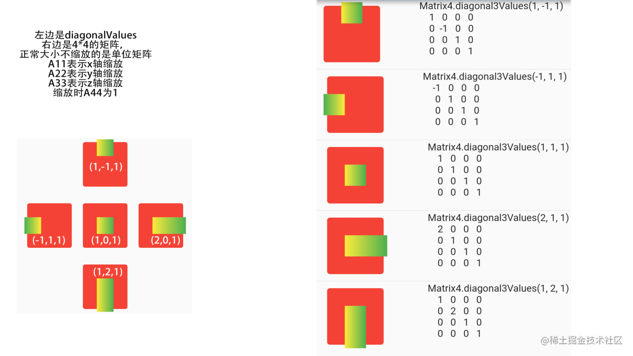 flutter布局-5-Matrix4矩阵变换 - 掘金