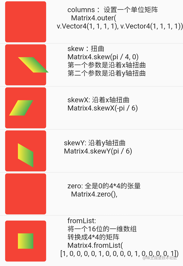 flutter布局-5-Matrix4矩阵变换 - 掘金