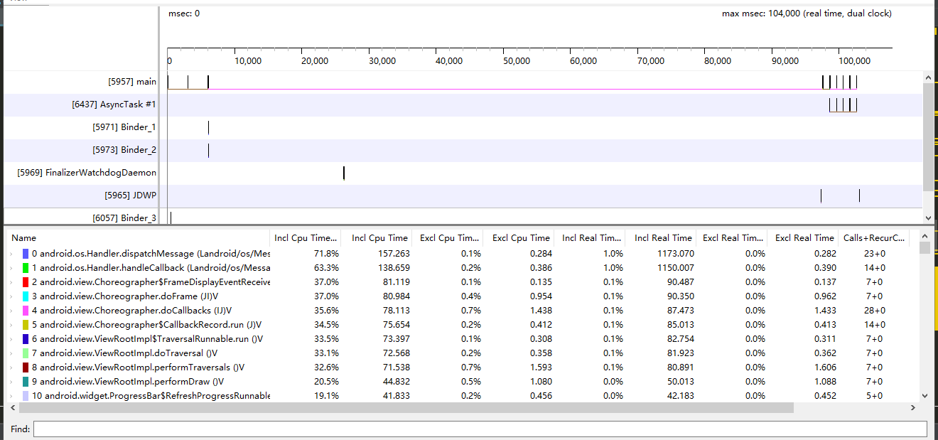 Android 性能分析工具之TraceView - 掘金