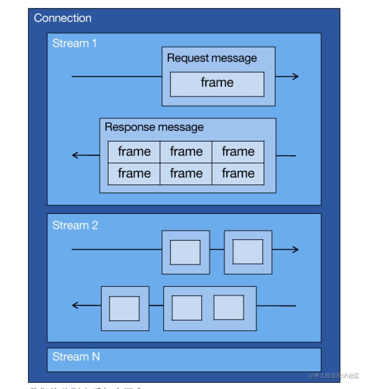 面试官问：你了解HTTP2.0吗？ - 掘金