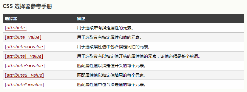 css常见选择器：+、~、>、:first-child，:nth-child()的用法定义：相邻兄弟选择器（Adjace - 掘金