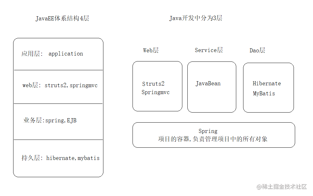 Springmvc Working Principle And Source Code Analysis Moment For Technology