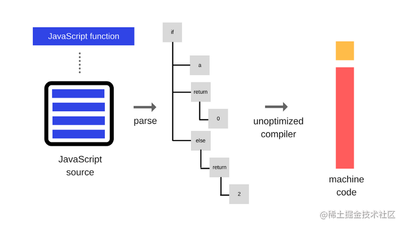 How does JavaScript work: compare to WebAssembly and its usage ...