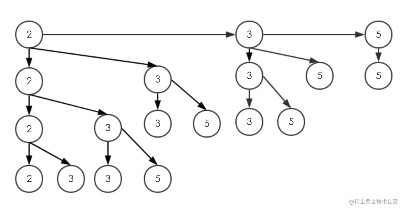 Backtracking Of Common Algorithms Moment For Technology 2805
