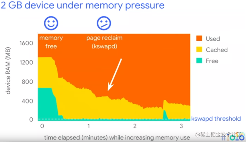 分析并优化 Android 应用内存占用 - 掘金
