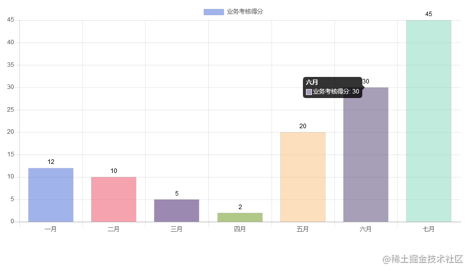 chart.js插件显示具体数值 - 掘金