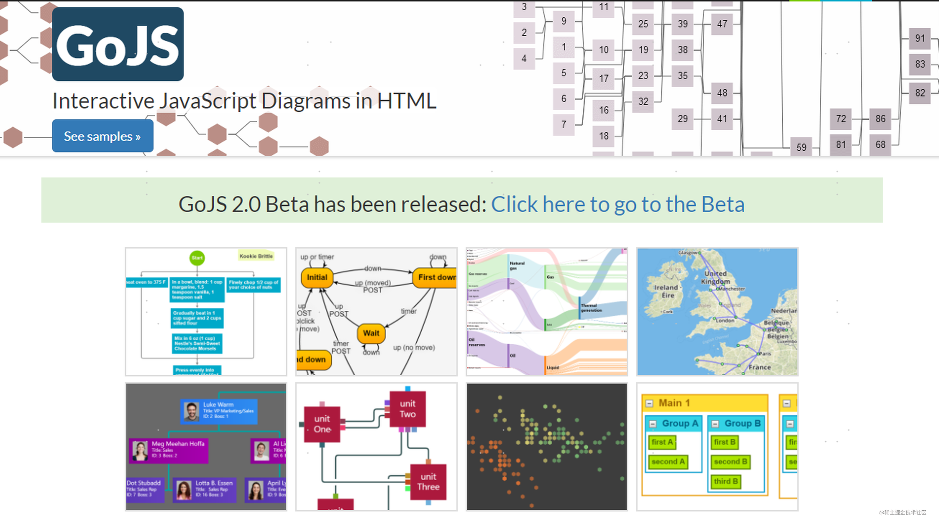 gojs常用API (中文文档) - 掘金