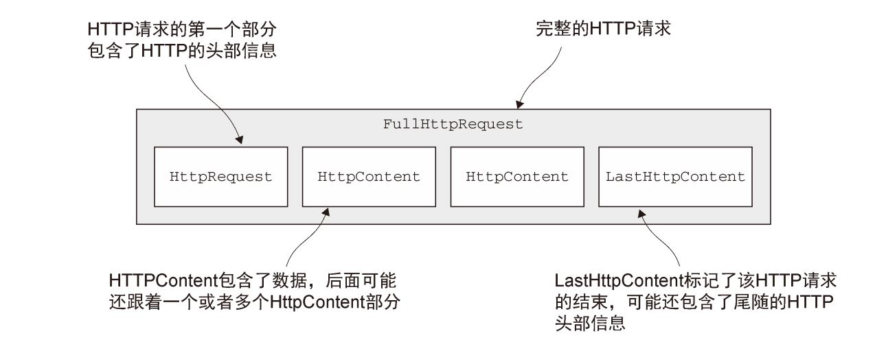 Netty实战：HTTPS传输原理分析及Netty的实现 - TheLudlows的博客文章目录1.从SSL/TLS说起 - 掘金