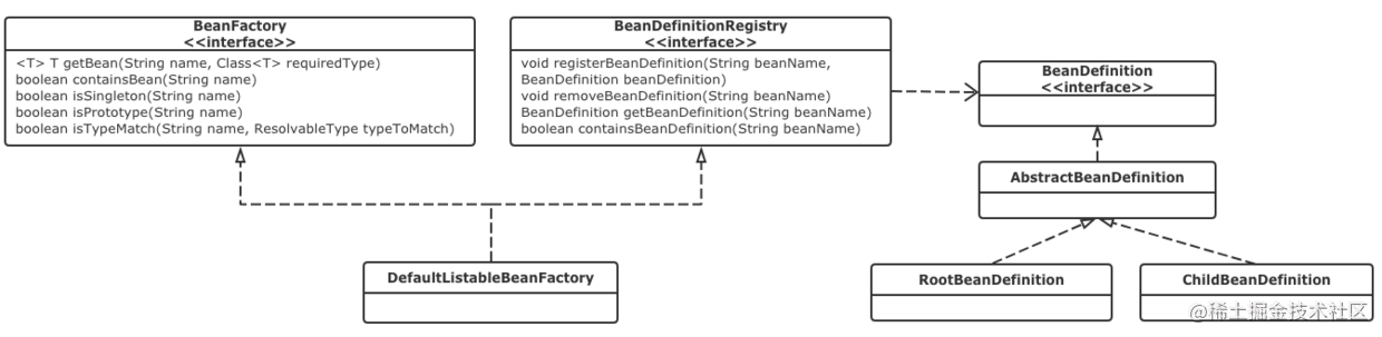 Spring Boot 2 0 In Depth Analysis Of Spring Boot Principles Moment For Technology