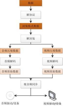 H.264 Data Stream Structure - Moment For Technology