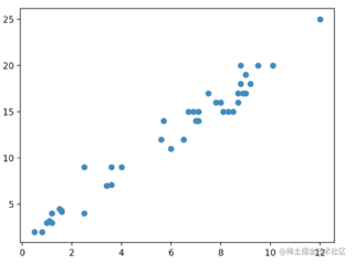 Linear regression for machine learning (pure Python implementation ...