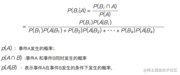 Machine Learning bayesian classification (Python implementation ...
