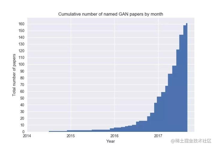 Send book | AI illustrator: how to generate animation with PyTorch ...