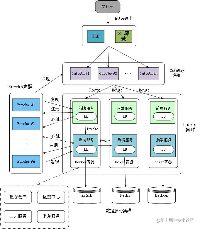 Microservice Architecture: Architecture design of PaaS cloud Platform ...