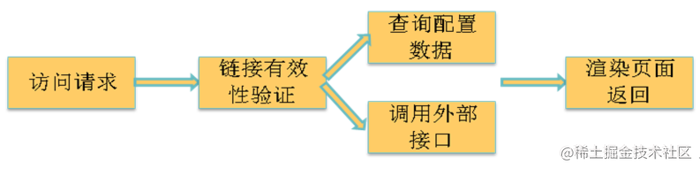 Jingdong activity System - a solution to the hundred-million-level ...