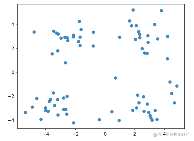K Means Clustering Algorithm For Machine Learning Python Implementation Moment For Technology