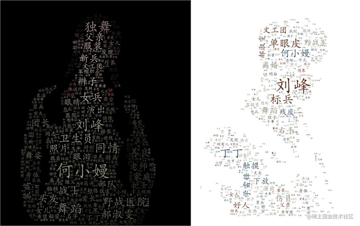 Using WordCloud +LDA theme model, take you to read Youth (Python ...