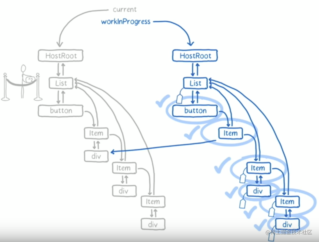 React Fiber