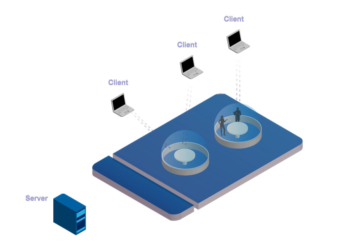 Licode（一）：入门介绍搭建一个基于 webrtc 的网络会议系统 - 掘金