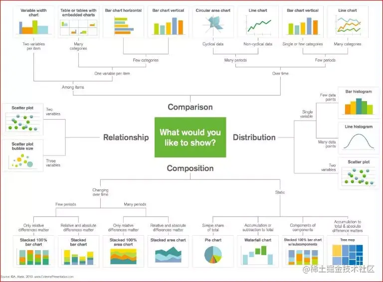 5 Fast And Easy To Use Python Matplotlib Data Visualization Methods 0938