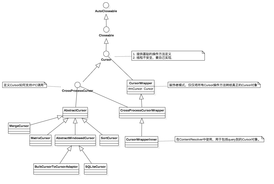 Cursor原理解析及自定义这篇文章会分成两部分进行讲述以帮助大家更好地理解Cursor的使用方法。 了解通过Conte - 掘金