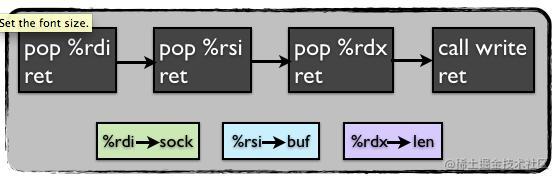 Blind Return Oriented Programming (BROP) Attack - Attack principle - Moment For Technology