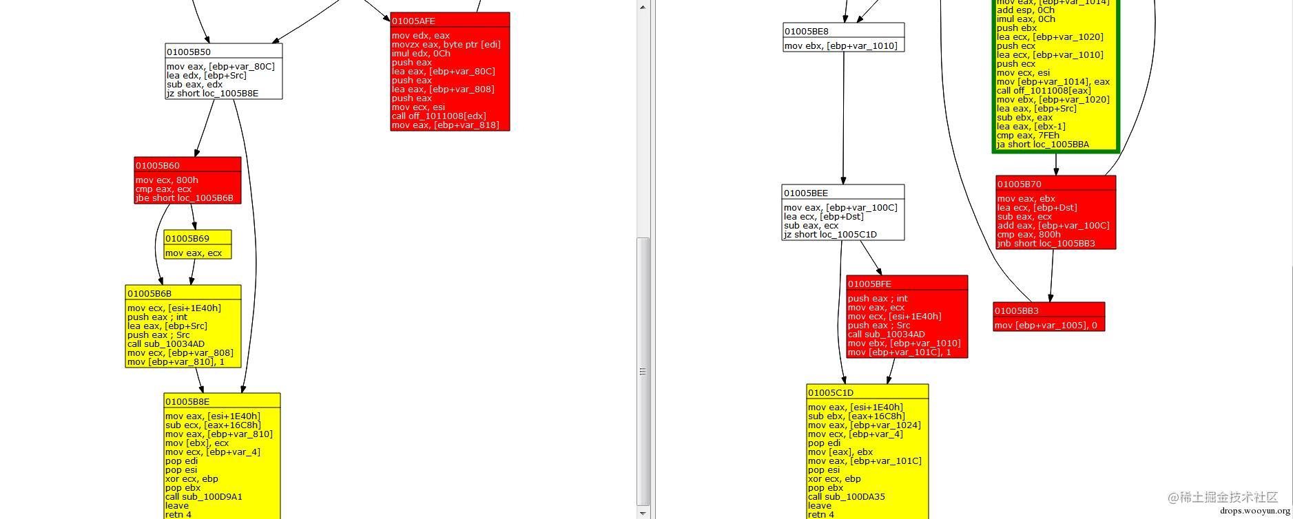 Ms15 002 Telnet Service Buffer Overflow Vulnerability Analysis And Poc Construction Moment For