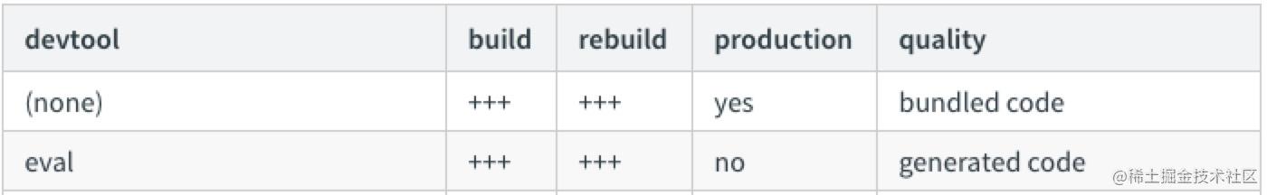 Why Don T We Use Sourcemap Anymore Hey Cli Disables Packaging Configuration By Default Moment