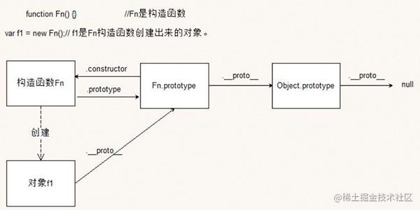 In-depth understanding of prototype objects and prototype chains ... In-depth understanding of prototype objects and prototype chains ...