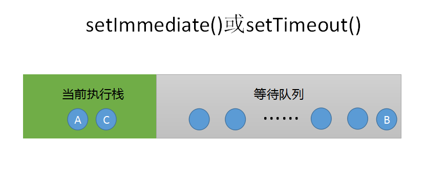 细说setTimeout/setImmediate/process.nextTick的区别node.js中的非IO的异步 - 掘金