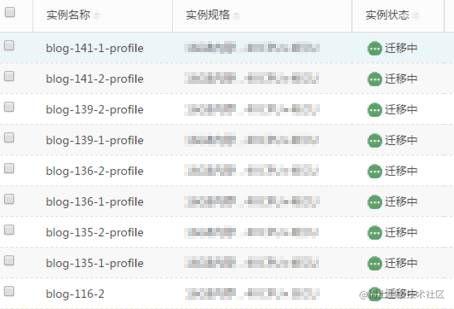 Technical implementation of netease cloud MySQL instance migration ...