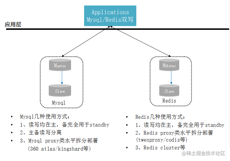 How to build unified KV storage service based on MySQL and Redis ...
