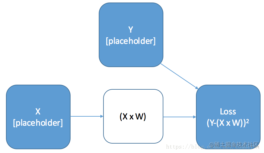 Build a multi-task learning model step by step with TensorFlow - Moment ...