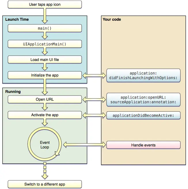 iOS-APP的状态判断 - 掘金