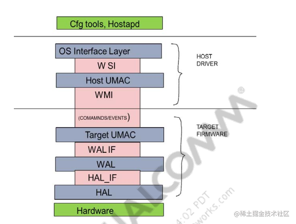 qca wlan wifi modules解析三 - 掘金