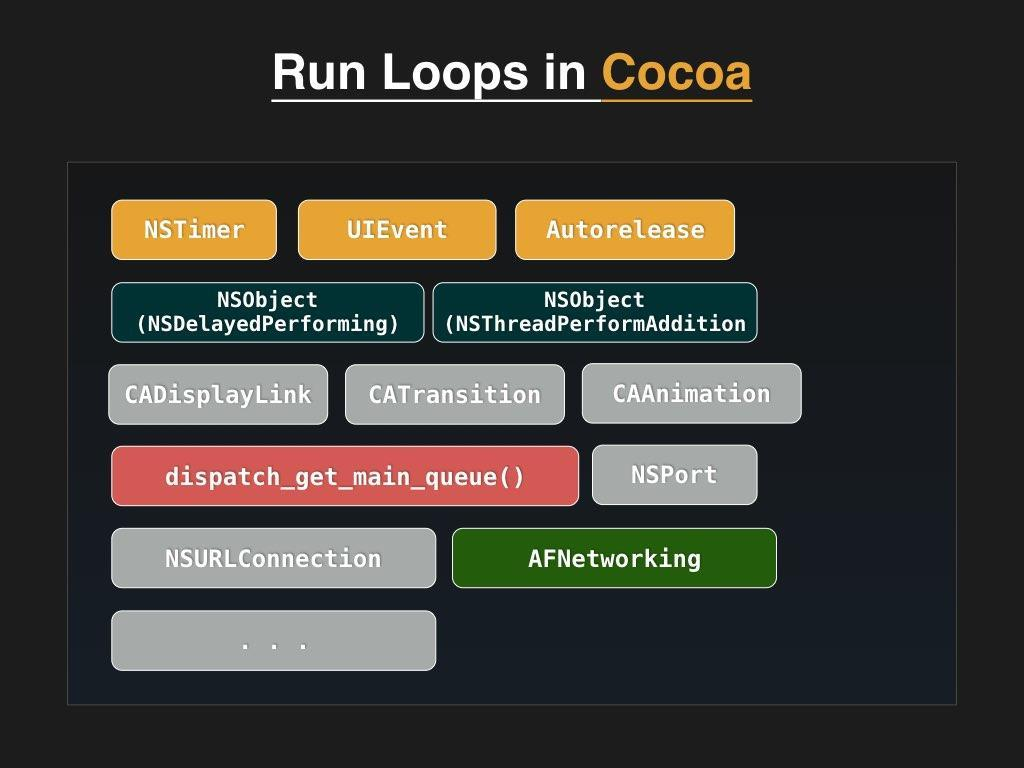 iOS RunLoop详解Runloop 是和线程紧密相关的一个基础组件，是很多线程有关功能的幕后功臣。尽管在平常使用中 - 掘金