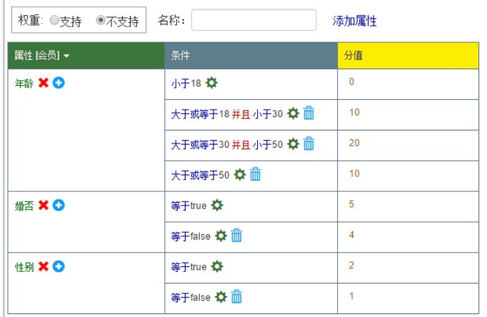 【Urule介绍】开源可视化规则引擎Urule感染到小叶同学的是，里面的动作全部可以自定义，比如上图，业务场景是用户登录 - 掘金