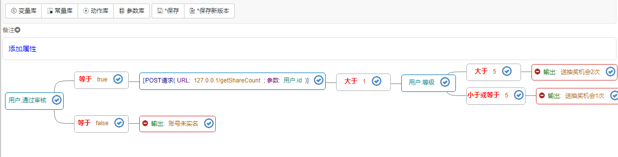 【Urule介绍】开源可视化规则引擎Urule感染到小叶同学的是，里面的动作全部可以自定义，比如上图，业务场景是用户登录 - 掘金